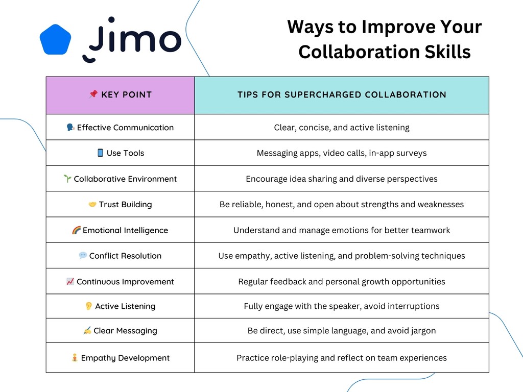 Ways to Improve Your Collaboration Skills: A Comprehensive Guide for ...