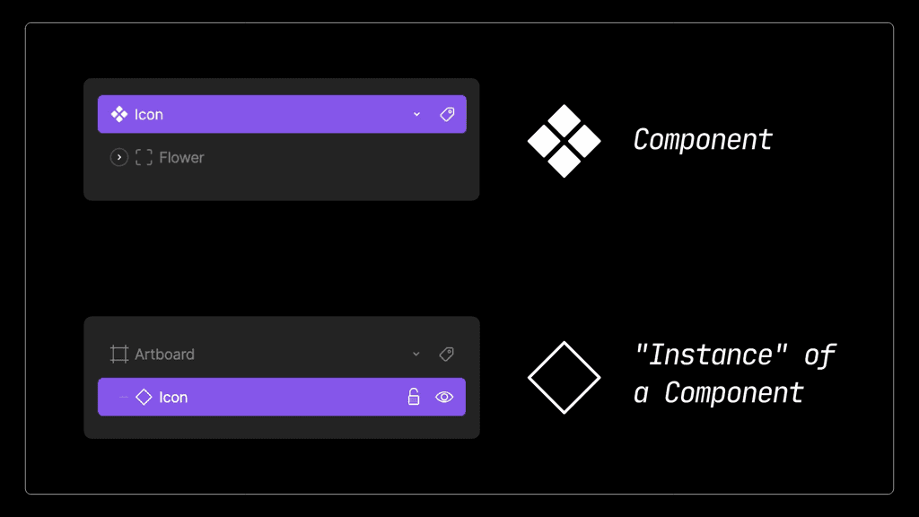 Components: Nested Artboards, done right