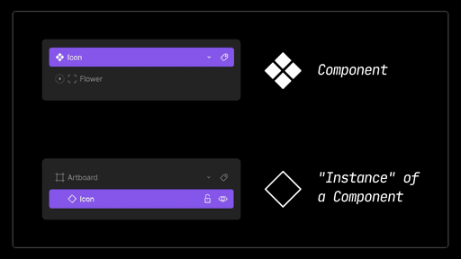 Components: Nested Artboards, done right