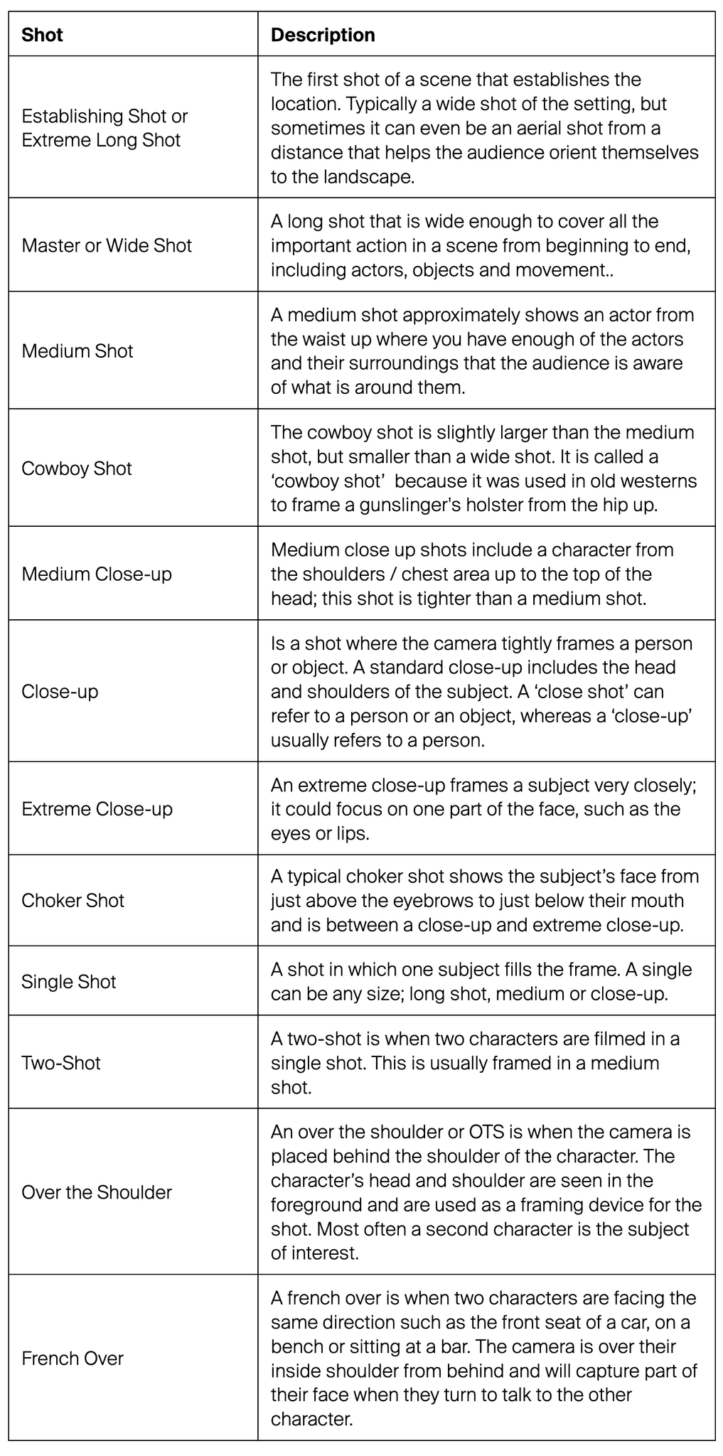 Producer’s Guide: Camera Movements in Film - Assemble