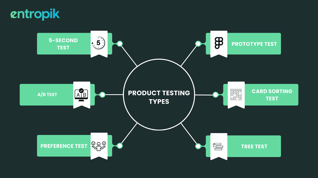 What is Product Testing? Importance, Types, and Tips - Entropik