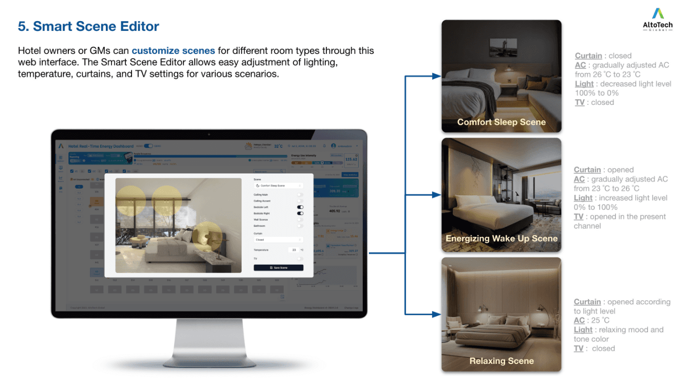 Tenant Comfort Solutions | AltoTech AI-Driven Energy Management