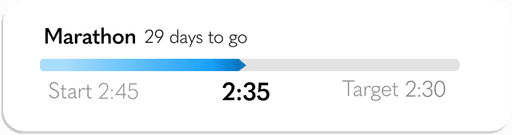 Kaizen - Data-Driven Run Training