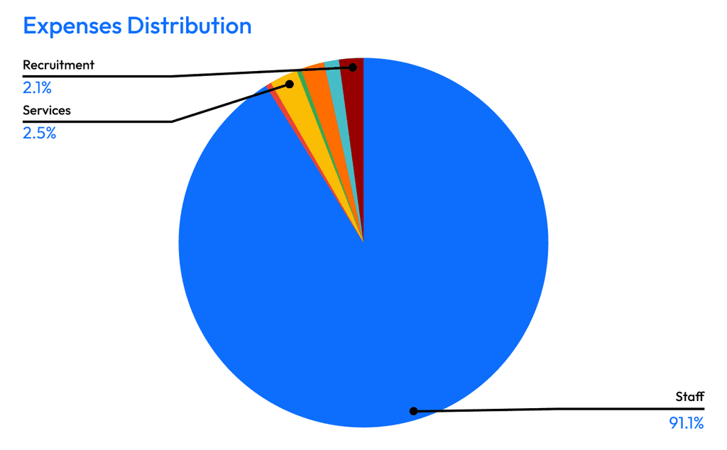 Avalonia UI in 2024: Growth, Challenges, and the Road Ahead - Avalonia UI
