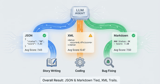 Does Output Format Actually Matter? An Experiment Comparing JSON, XML ...