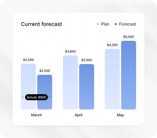 AI sales forecasting tool for HubSpot