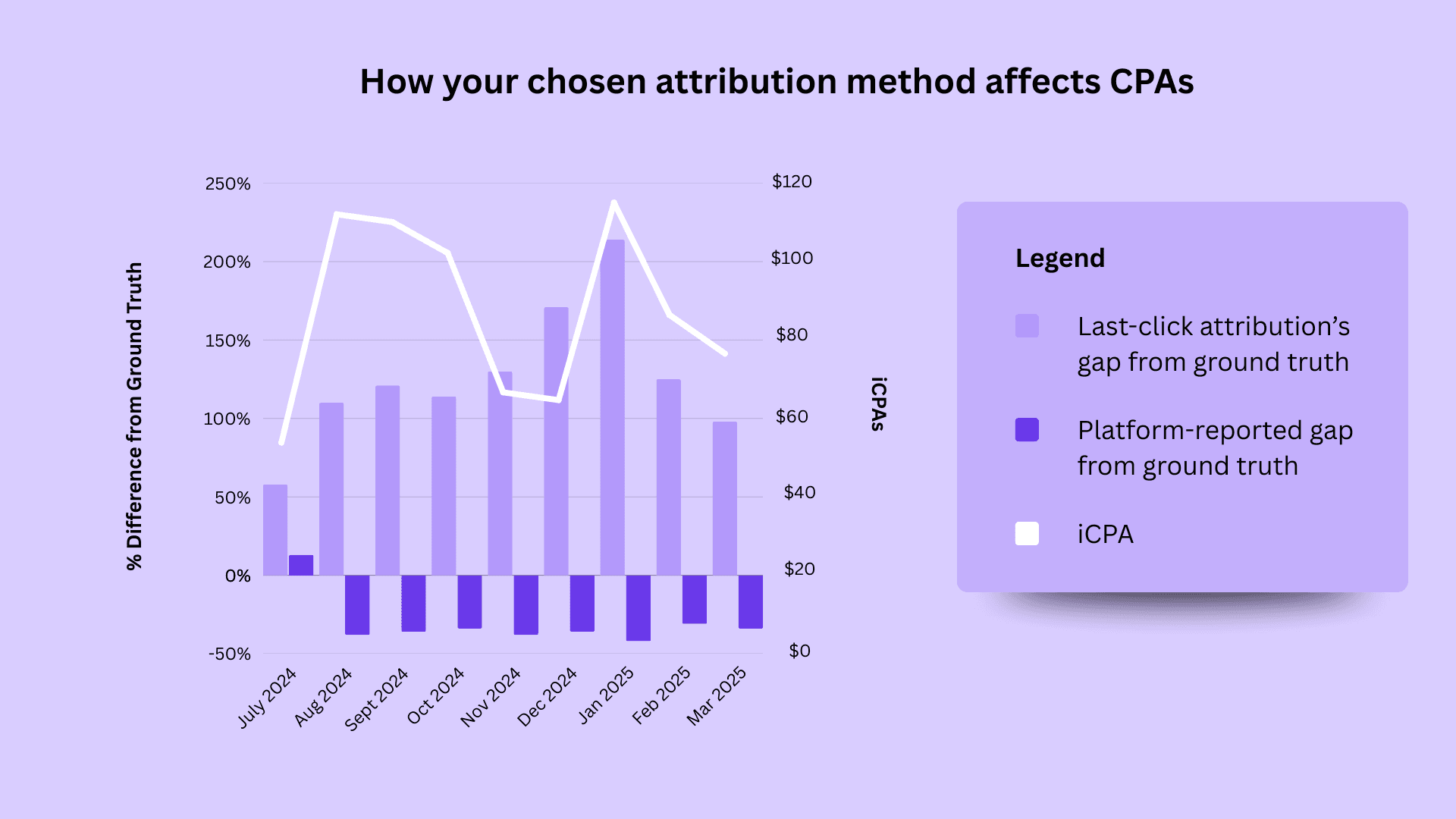 Seam-less Success: Key Metrics and Insights for the Fashion and Apparel ...