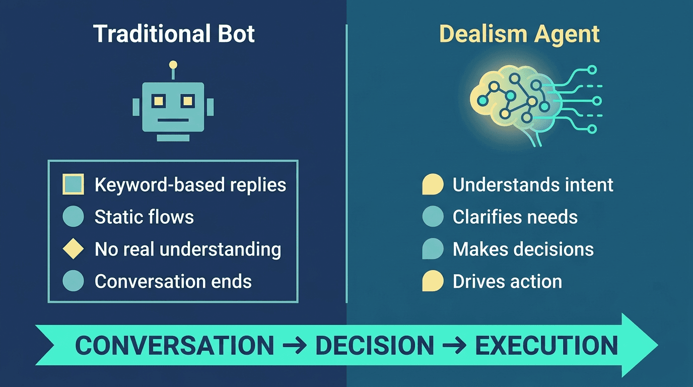 Chatbot Lead Generation: How to Capture Leads Through Conversations