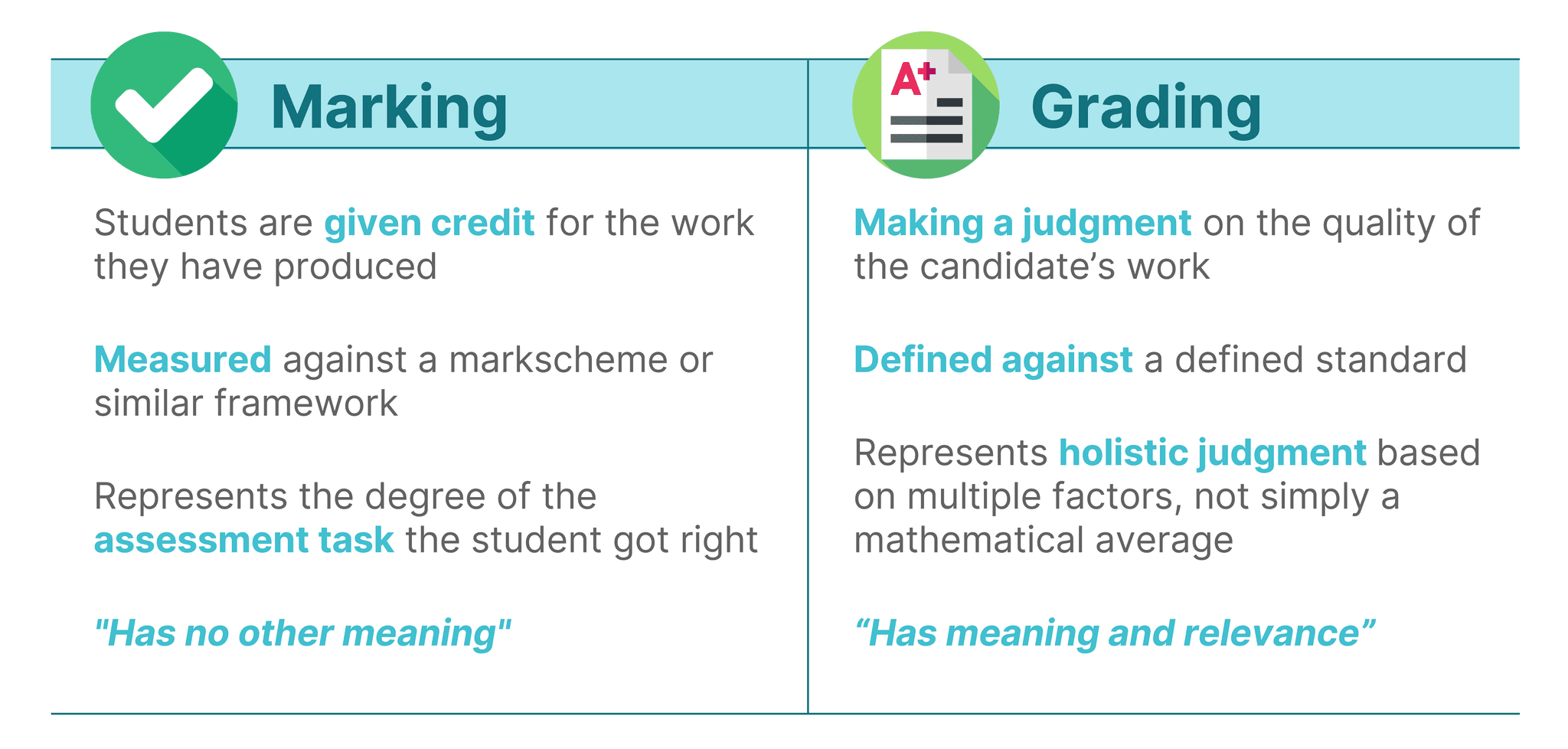 IB MYP Assessment: The Complete Teacher's Guide to Criteria, Grading ...