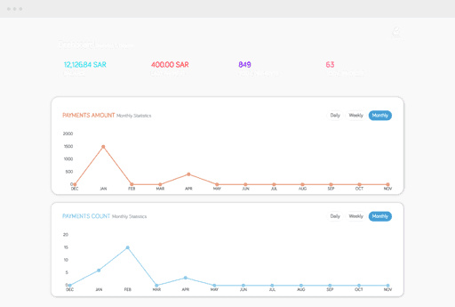 Moyasar - The Easiest Online Payment Gateway in Saudi Arabia