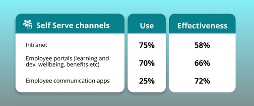 How to Choose the Most Effective Communication Channel at Work? | 8seats
