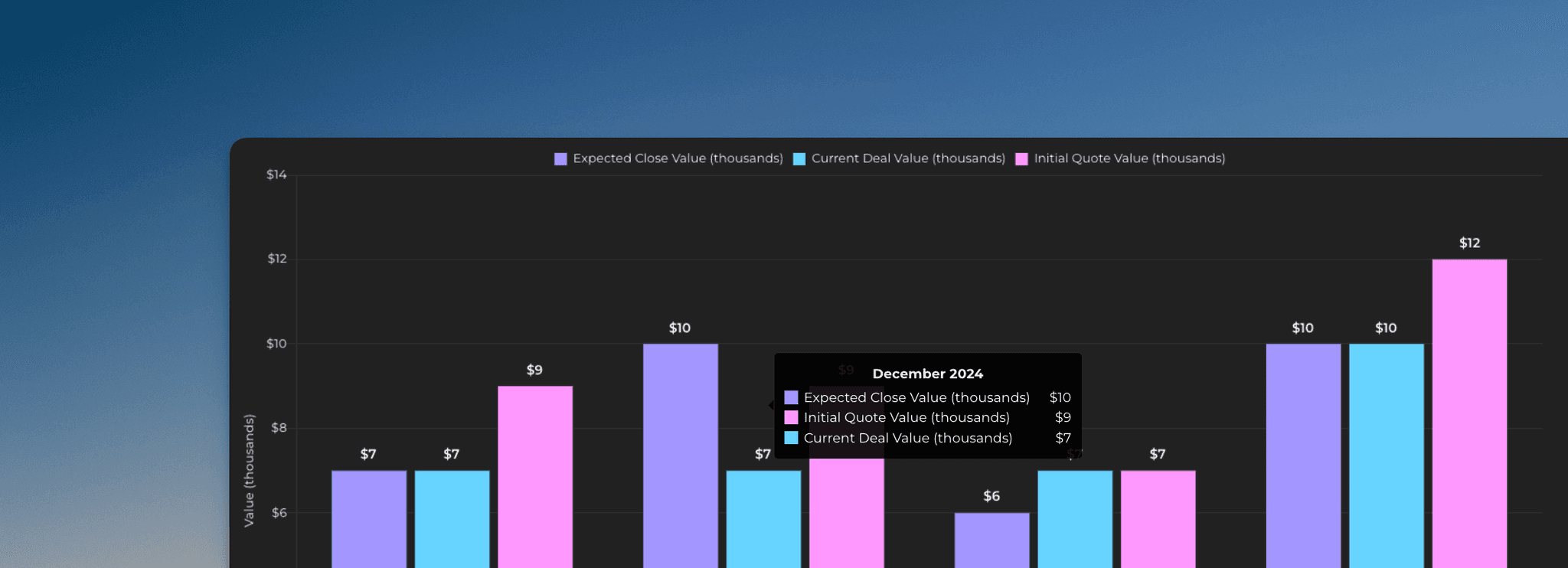 Create advanced charts using Asana custom fields - Screenful Blog
