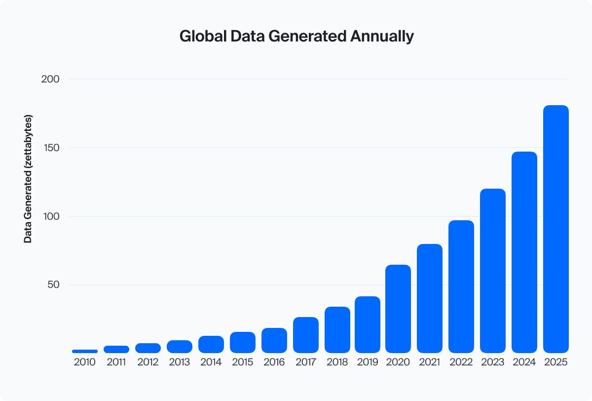 Understanding the Difference Between Labeled and Unlabeled Data