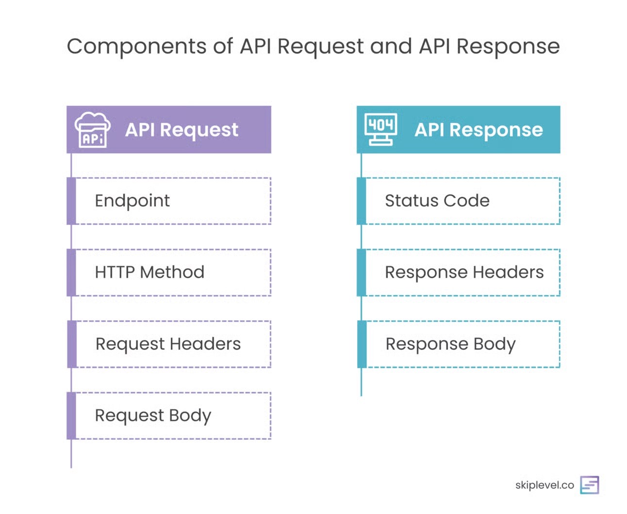 Mastering REST APIs: A Product Manager’s Guide to Requests, Responses ...