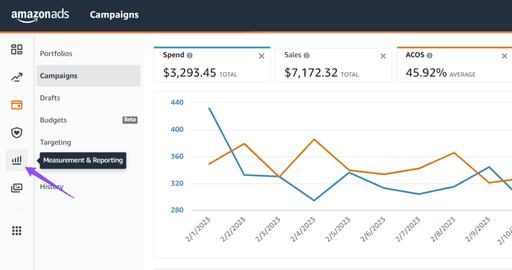 Amazon Advertising Reports: How to Analyze & Utilize Them