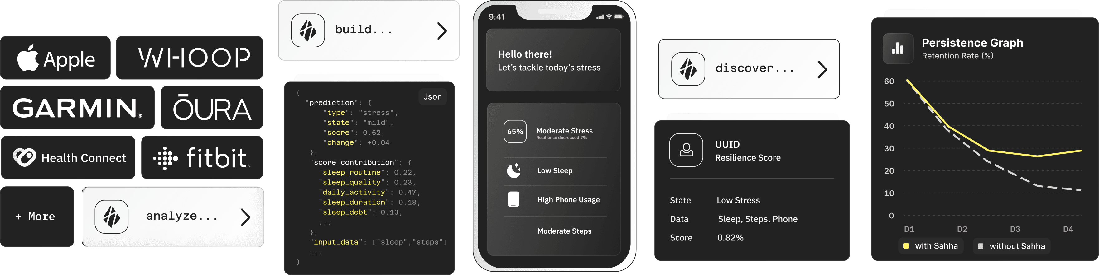 Mental & Physical Health API