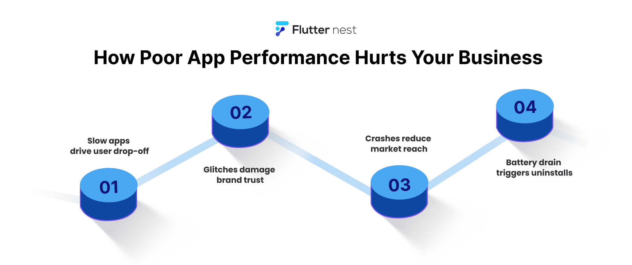 Flutter App Performance: Optimization Guide & Best Practices