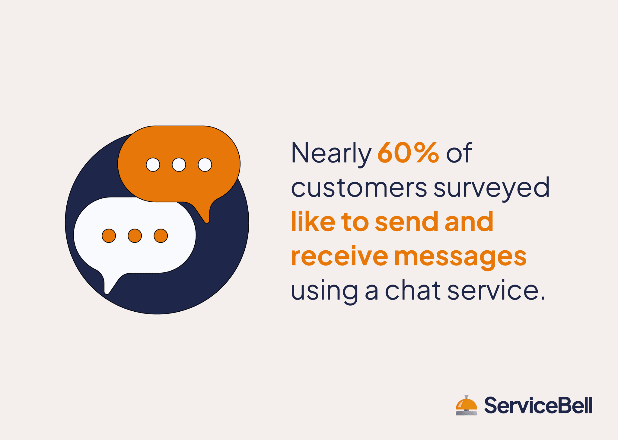 53 Chatbot Statistics For 2024: Usage, Demographics, Trends - Rep.ai ...