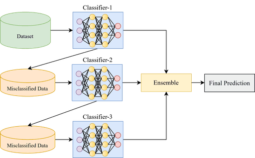 The Essential Guide to Ensemble Learning
