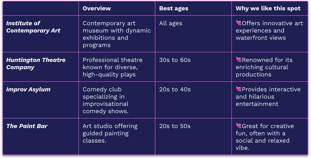 Where to Meet Women in Boston: +20 Top Places for All Types of Daters ...