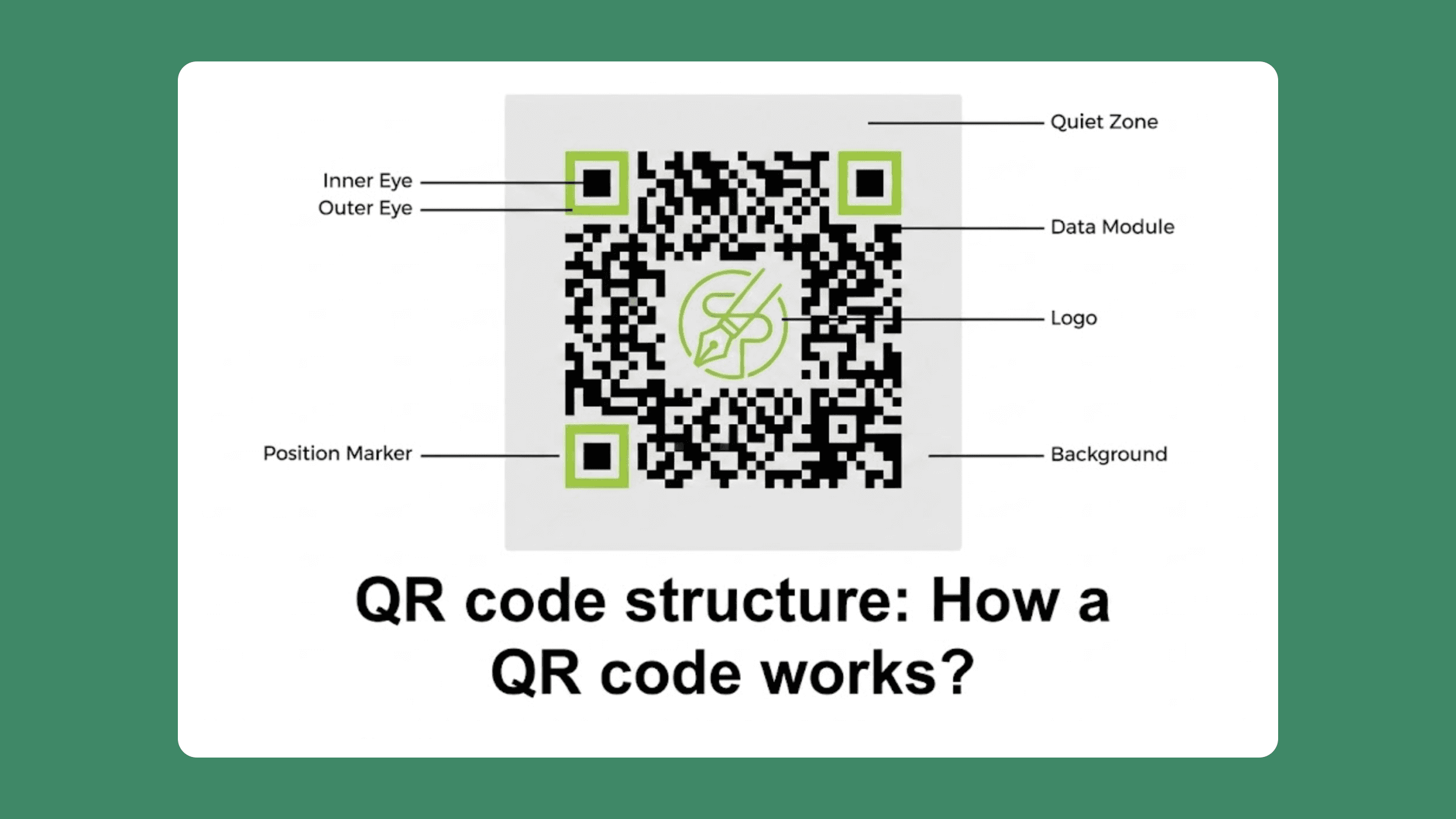 How To Edit QR Code Even After Printing - ShortPen