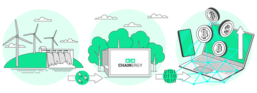 What We Do | Chainergy