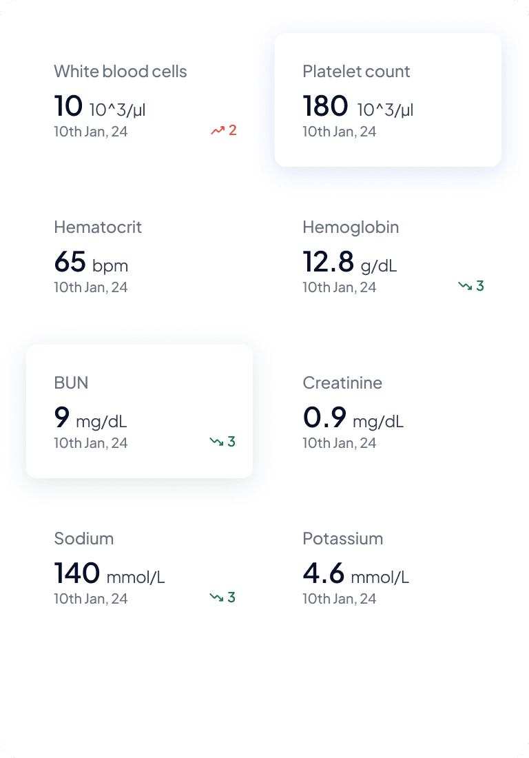 Midoc AI – AI Healthcare Solutions | Electronic Health Records | Patient Care Optimization
