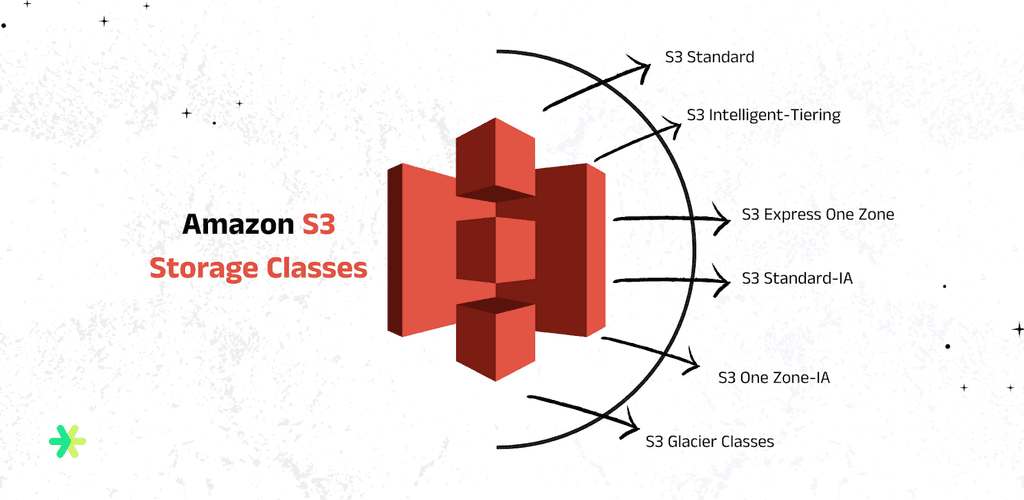 Amazon S3 Storage Classes Explained for Startups