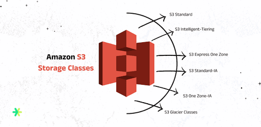 Amazon S3 Storage Classes Explained for Startups