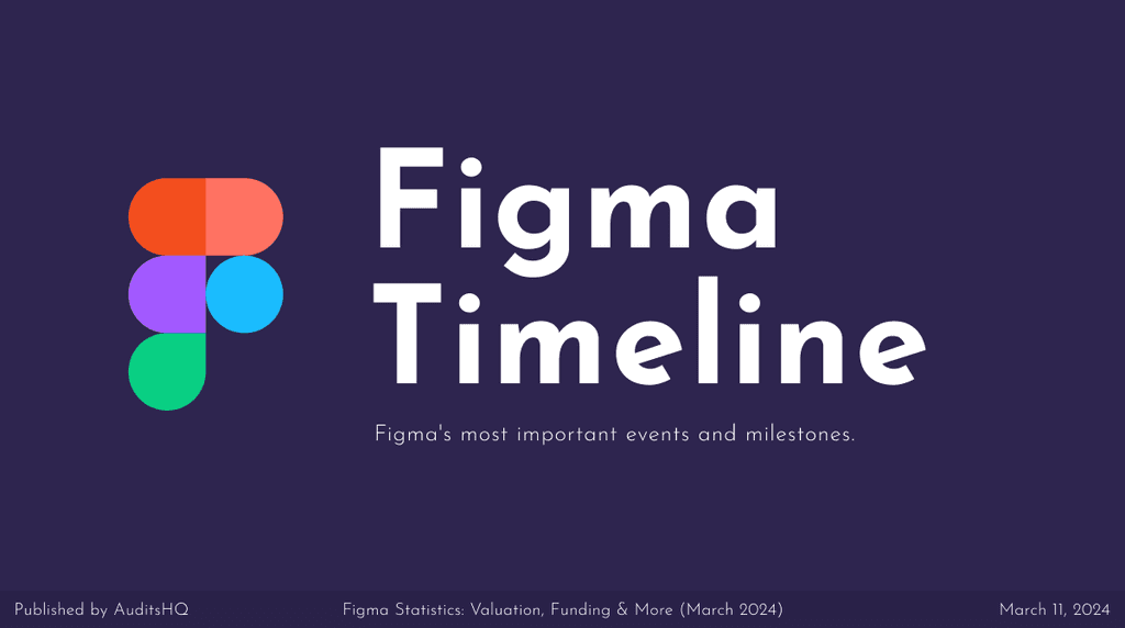 Figma Statistics: Valuation, Funding & More (March 2024)
