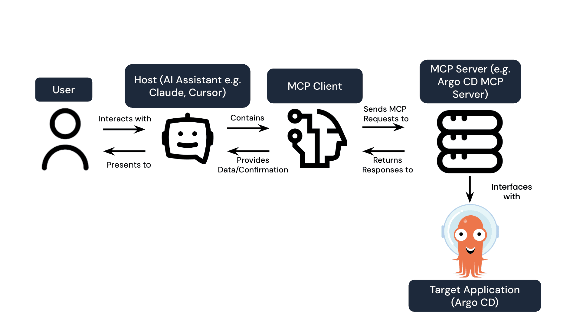 What is an MCP Server? Why Developers Should Care