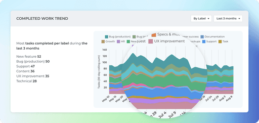 Completed work - Screenful Tour