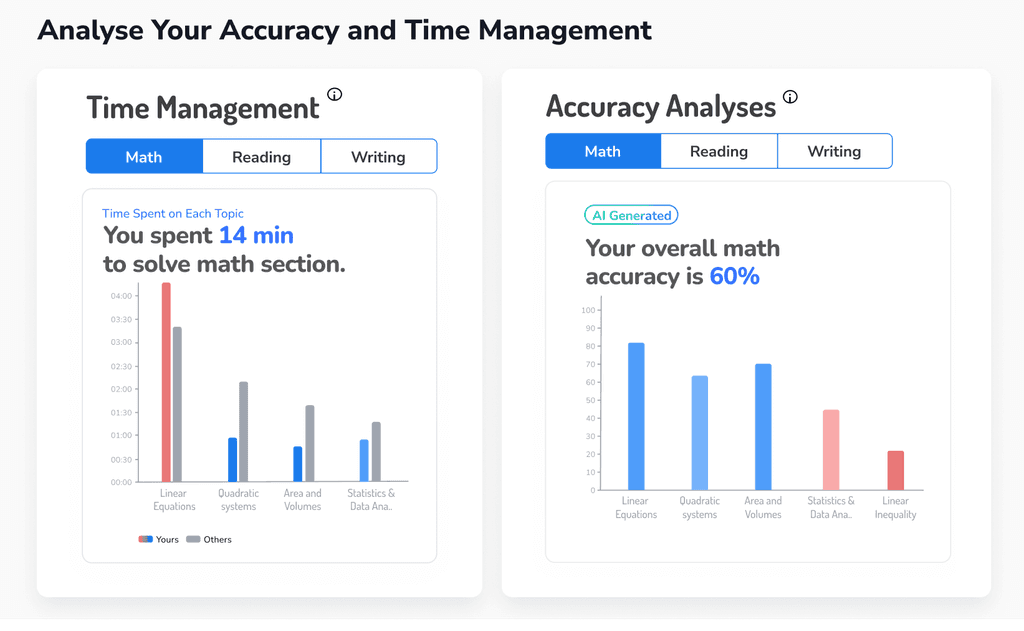 DSAT Practice Test - AI-Driven Digital SAT Prep | LearnQ.ai