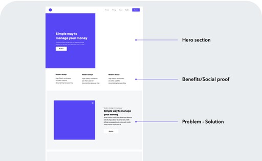 Ultimate Guide to Web Design - Master web design & earn more as a ...