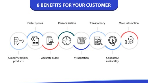Product Configuration: Your Definitive Guide (2024)