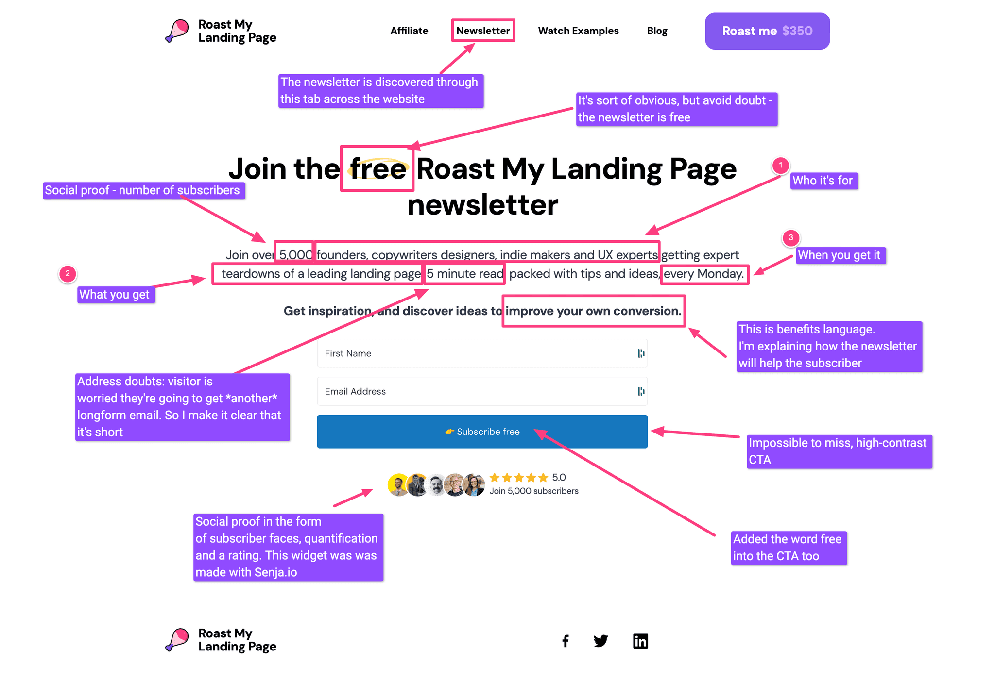 Landing Pages Explained