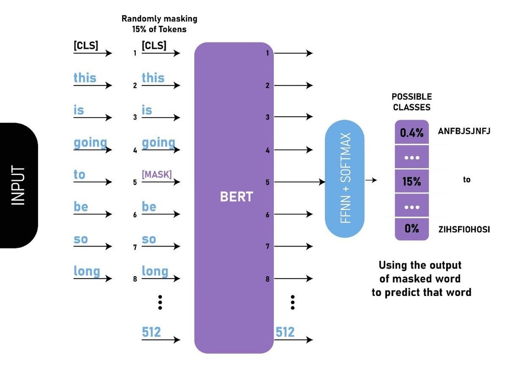 The Essential Guide to Neural Network Architectures