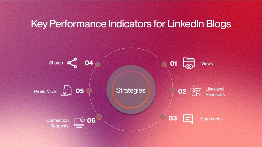 How to Start a LinkedIn Blog for Professionals