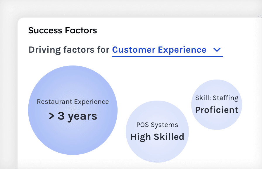 Sigma Squared | Talent Optimization Platform