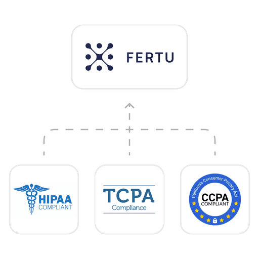 Fertu - The omnichannel healthcare communication platform