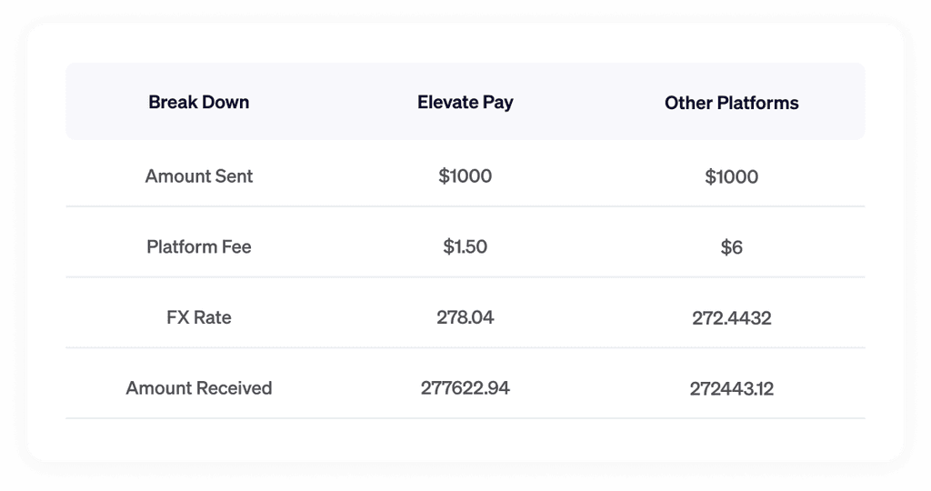 The Ultimate Guide To Your Elevate Pay Account - Elevate Pay