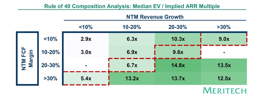 Meritech Software Pulse - Meritech Capital