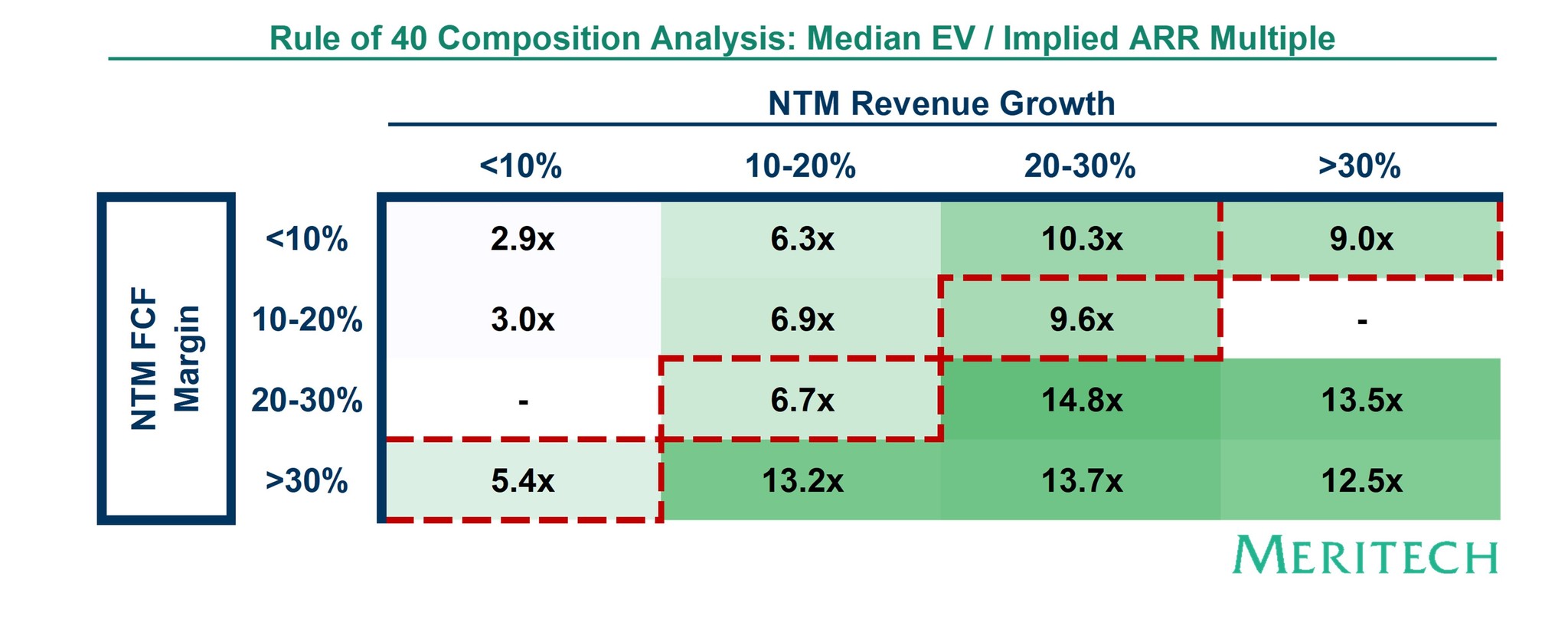 Meritech Software Pulse - Meritech Capital