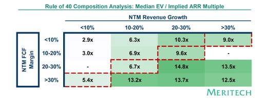 Meritech Software Pulse - Meritech Capital