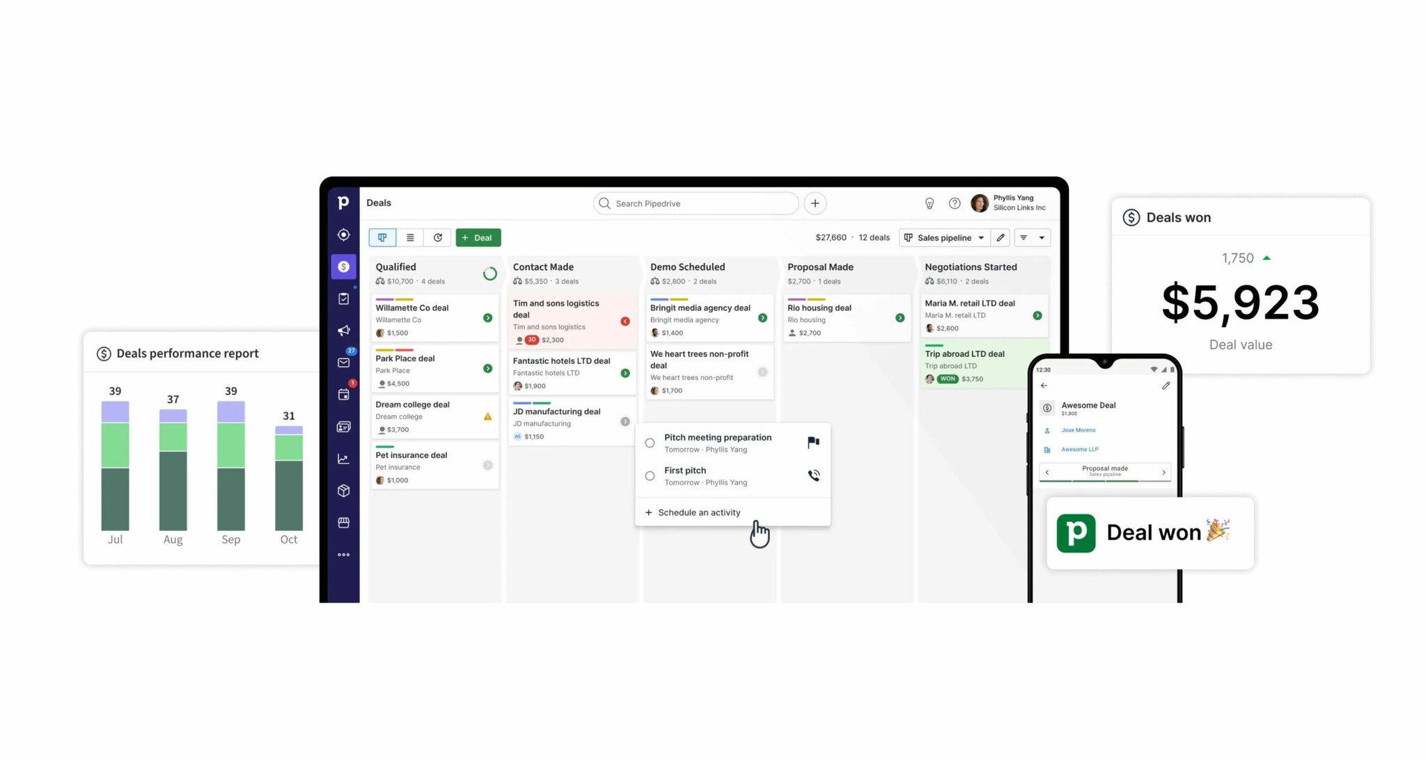 Qu’est-ce que Pipedrive
