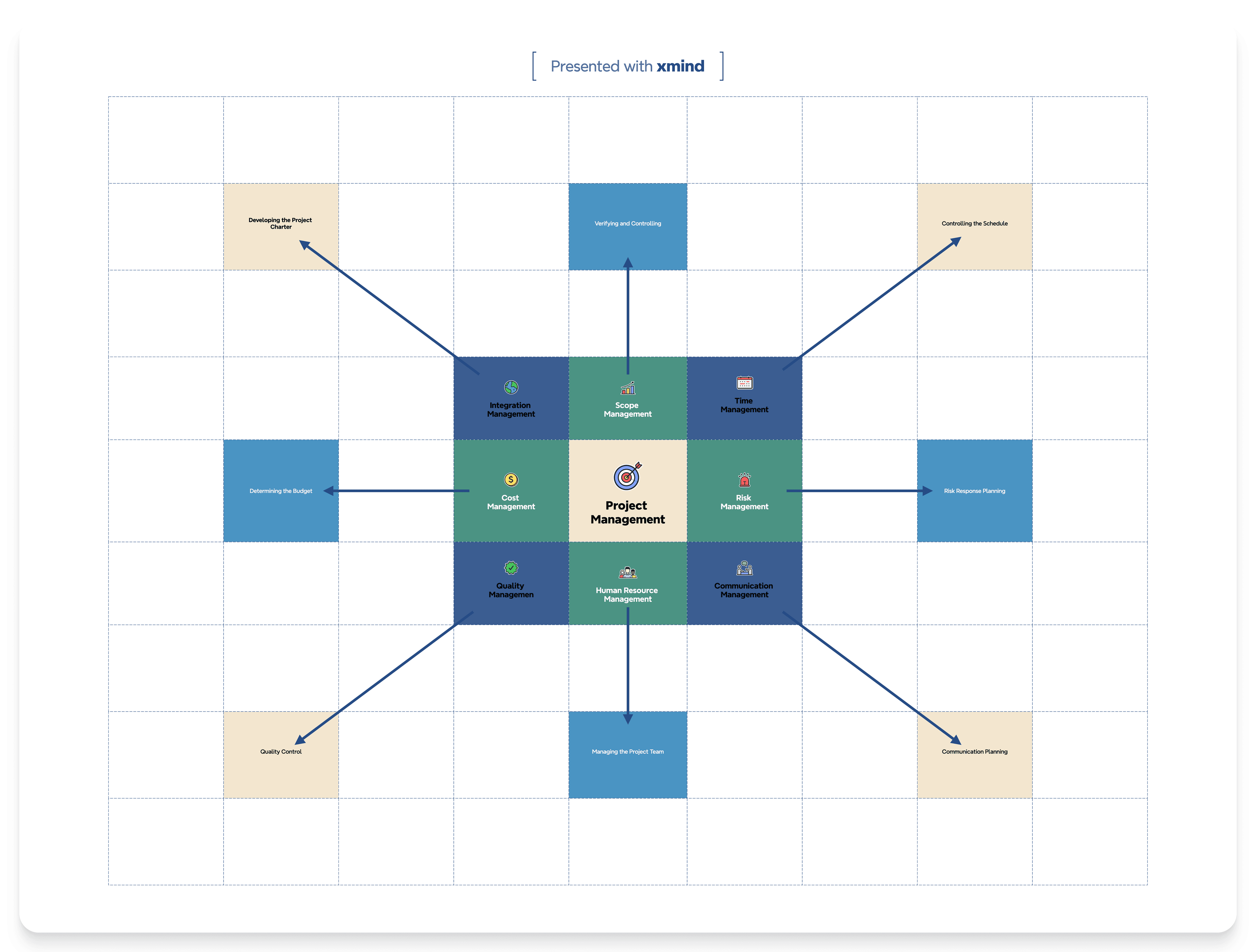 How to Create a Mandala Chart Template