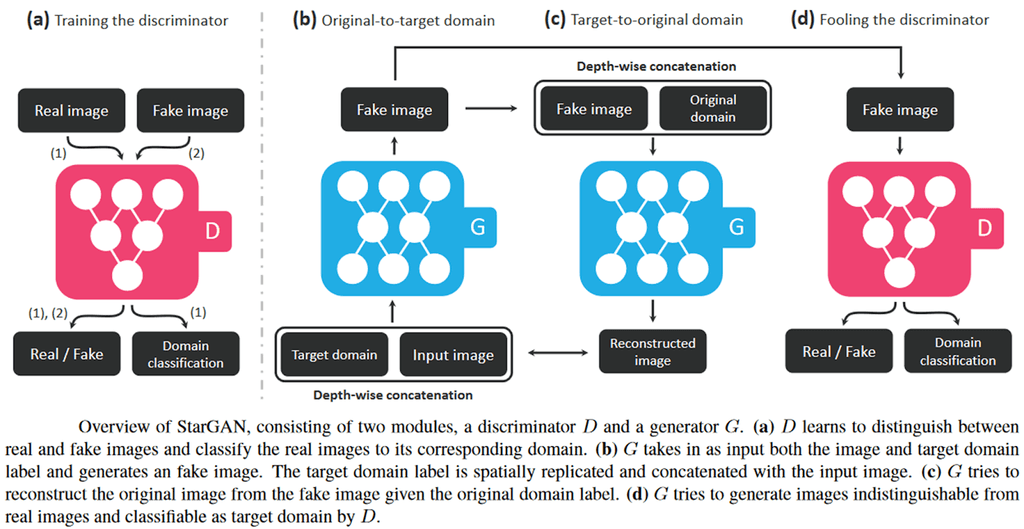 Domain Adaptation in Computer Vision: Everything You Need to Know