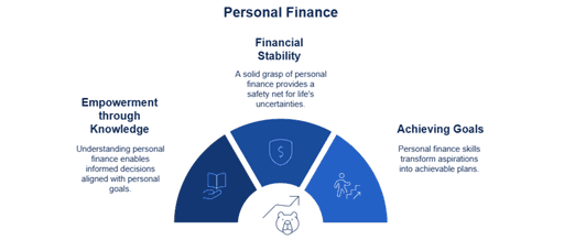 How Does Learning Personal Finance Shapes Your Future - National ...