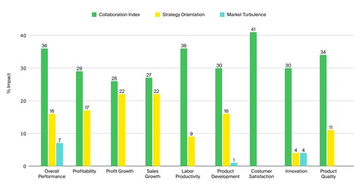 The Power of Collaboration in Architecture (Plus, 10 Tips for ...