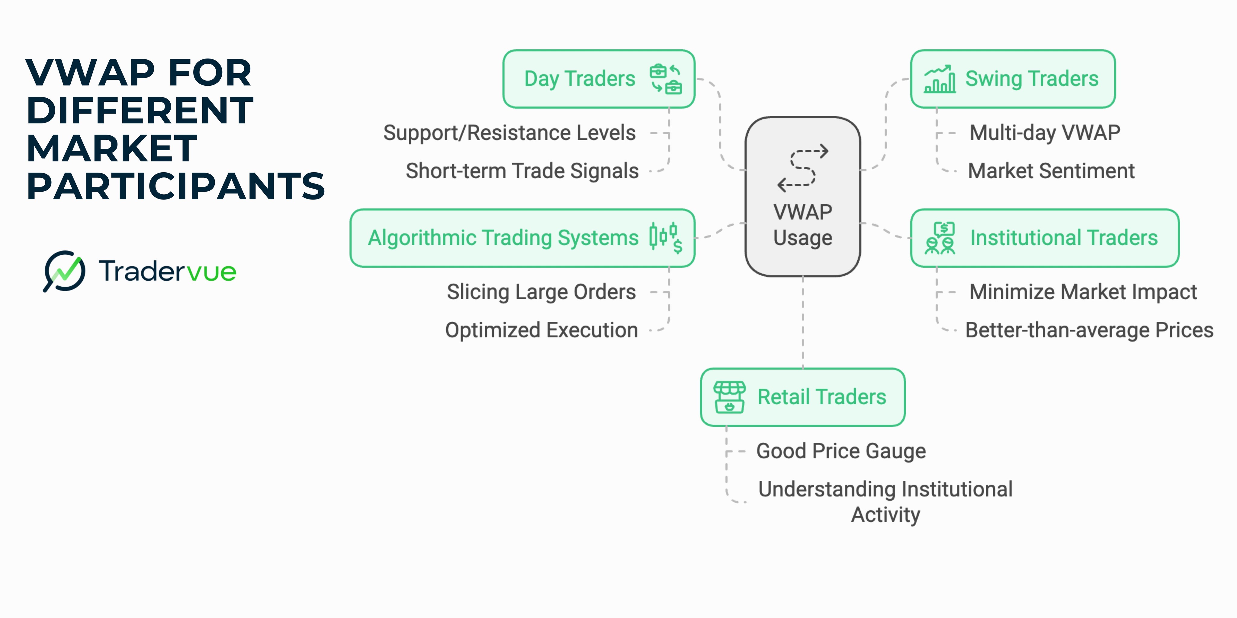 #1 VWAP Indicator Guide: 7 Best Strategies for Trading